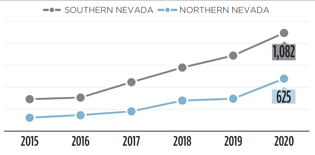 Report: Luxury home sales increased dramatically in 2020 in Northern ...