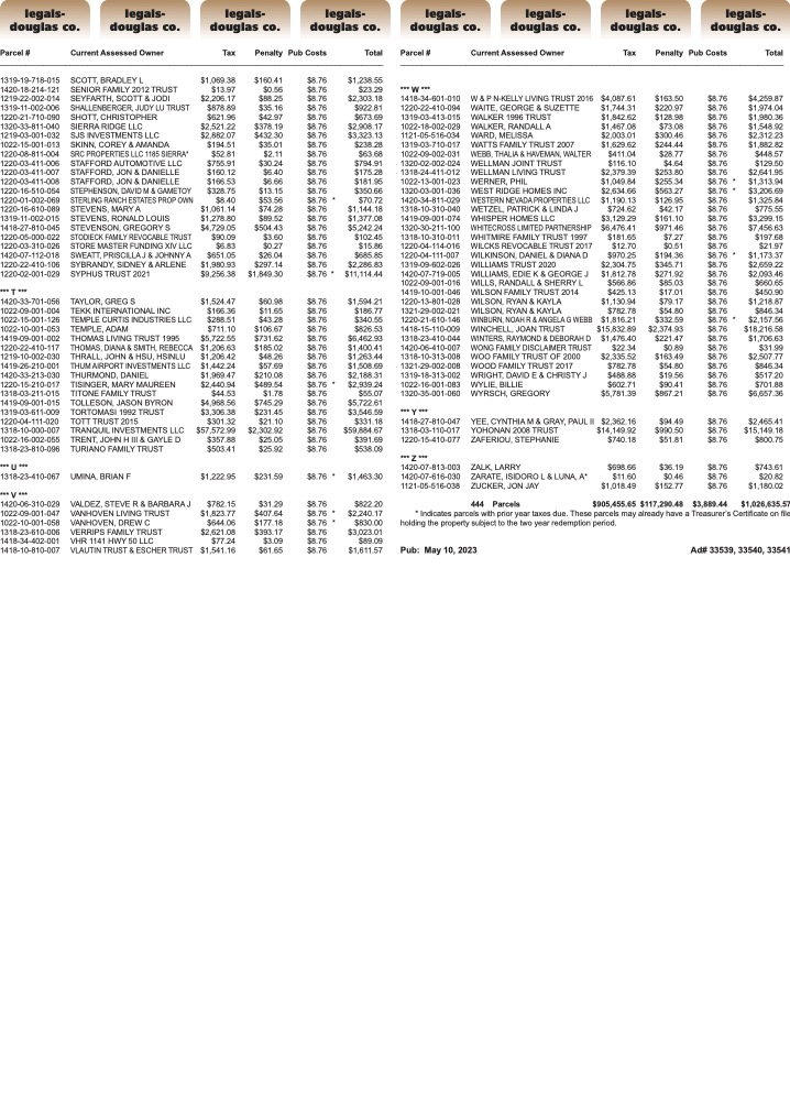 Douglas County legal - 33541 | Serving Minden-Gardnerville and Carson Valley