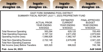 Douglas County legal - 34640 | Serving Minden-Gardnerville and Carson Valley