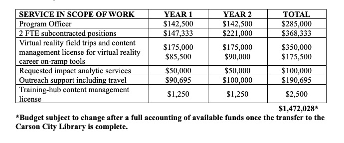 Library workforce program goes to supervisors | Carson City’s Trusted News Source Since 1865
