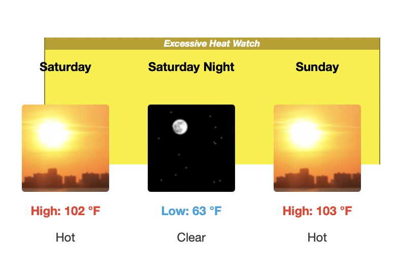 Heat wave forecast for Fourth and beyond | Serving Minden-Gardnerville ...