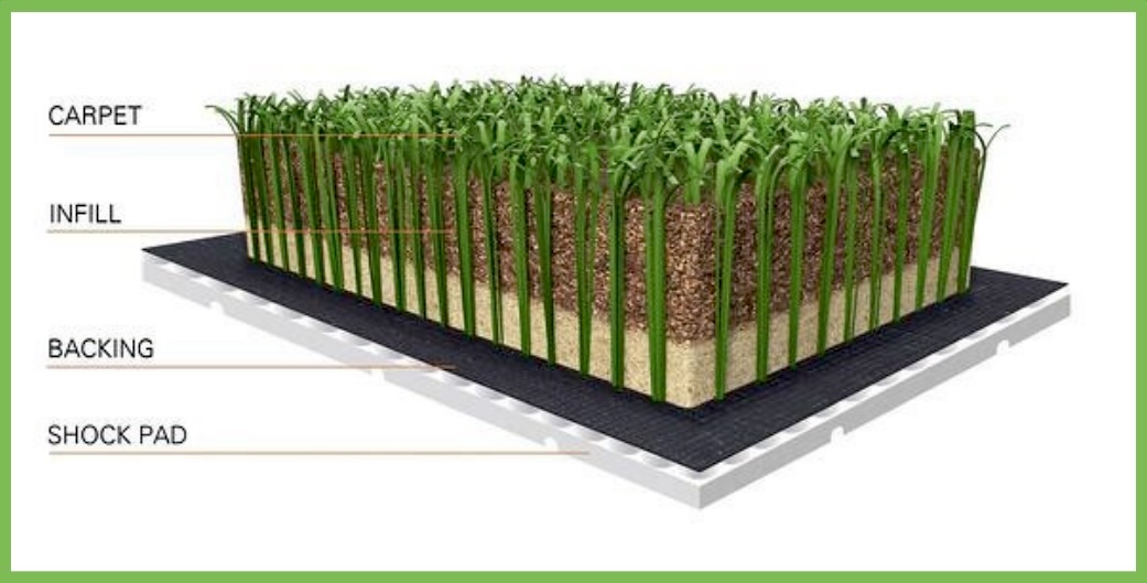 Carson City supervisors to discuss artificial turf infill options ...