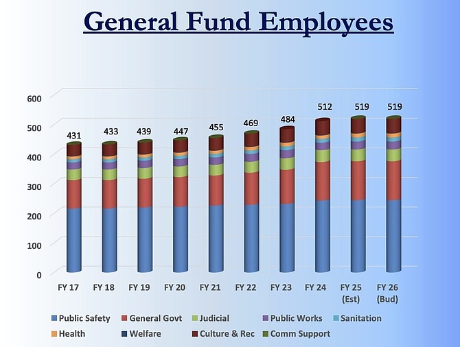 Supervisors to review tentative budget, final master plan draft ...