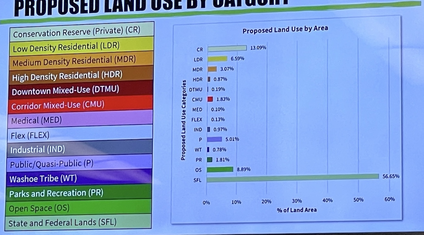Carson City supervisors OK master plan, tentative budget | Carson City’s Trusted News Source ...
