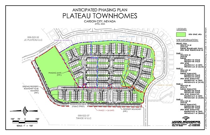 Planning Commission OK’s project with 240 townhomes | Carson City’s ...