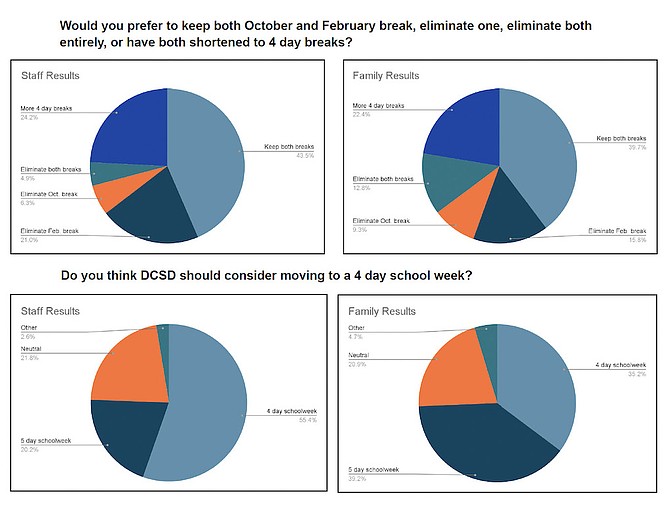 School board to discuss survey on breaks and exploring four-day school ...