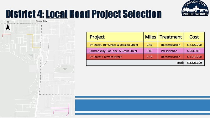 RTC approves Carson City road projects for next year | Carson City’s ...