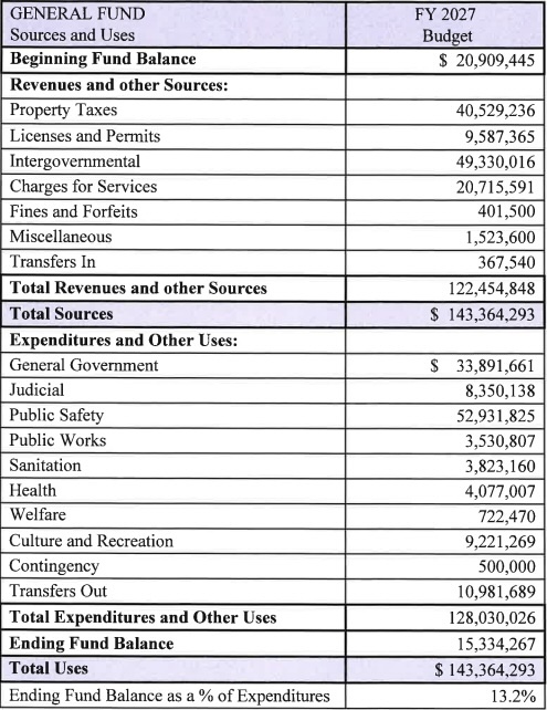 Short-term rental rules, budget head to Carson City supervisors ...